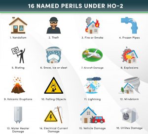 Covered Perils Under 4 Homeowners Insurance Policies