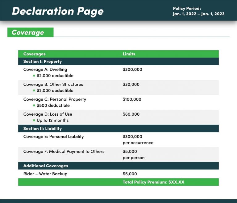 What Is a Homeowners Insurance Declaration Page?
