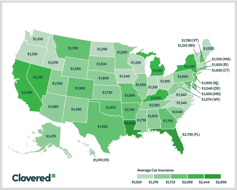 Cheapest Car Insurance Rates by State for 2025